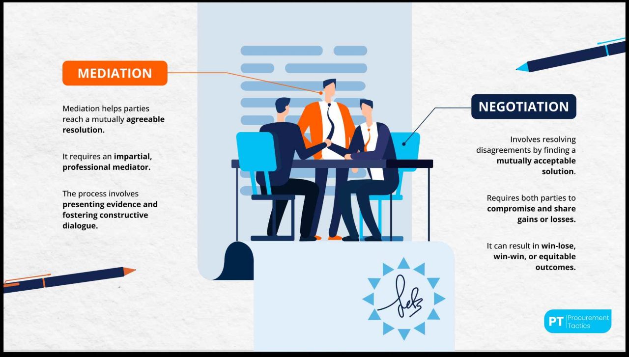 Mediation vs Negotiation — 5 Key Differences