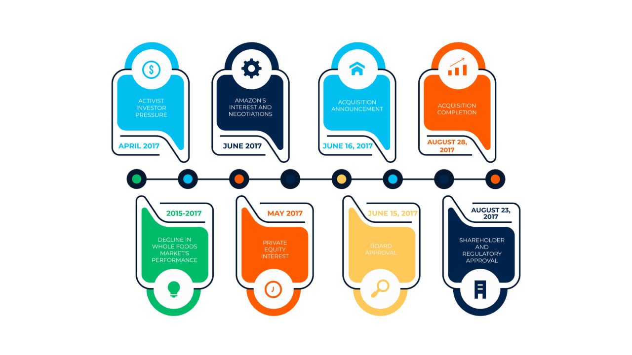 11 Procurement Case Studies 2025 — Insightful Examples