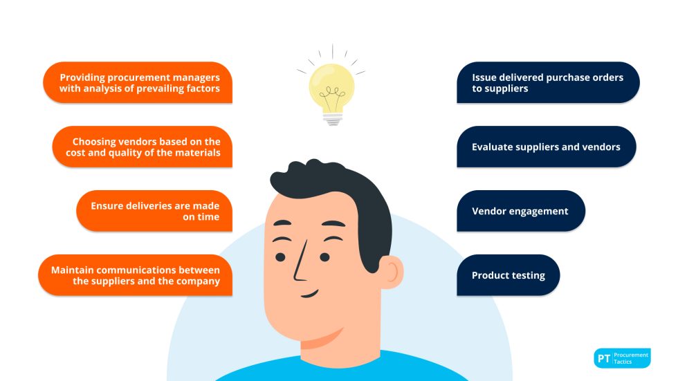 Procurement Analyst: Career Guide + Job Description (2026)
