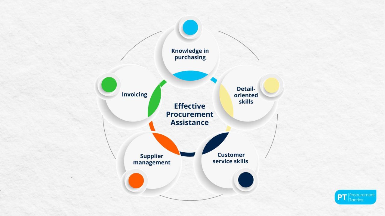 Procurement Assistant — Everything You Should Know