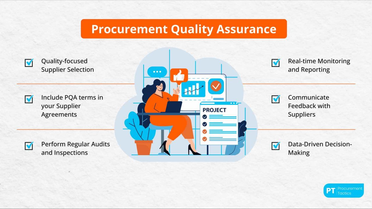 Procurement Quality Assurance: Explained and Process