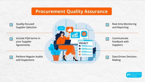 Procurement Quality Assurance: Explained and Process