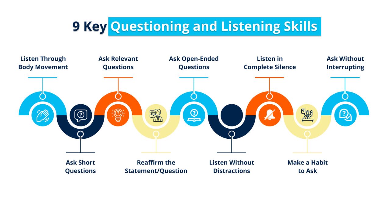 Questioning & Listening Skills — 9 Things You Should Know