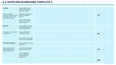 Supplier Evaluation Form — Template + Tips