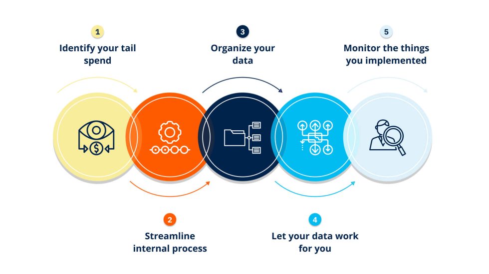 Tail Spend — Everything You Should Know
