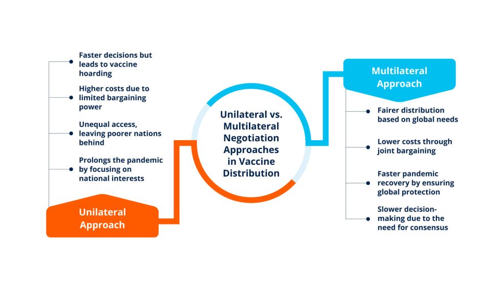 11 Procurement Case Studies 2025 — Insightful Examples