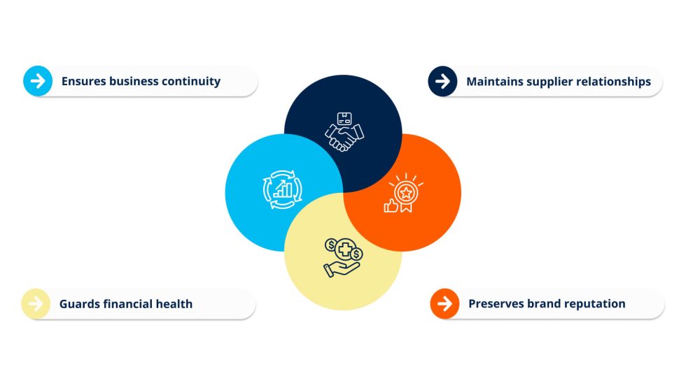 Risk Management in Procurement — Process + Examples