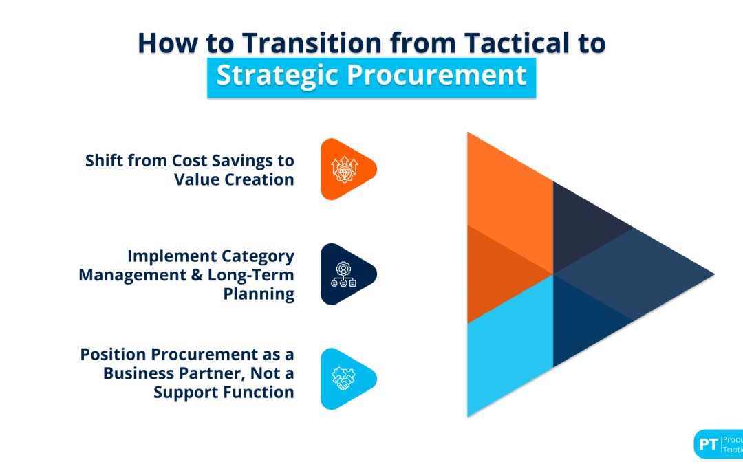 7. Strategic Leadership Archives - Procurement Tactics
