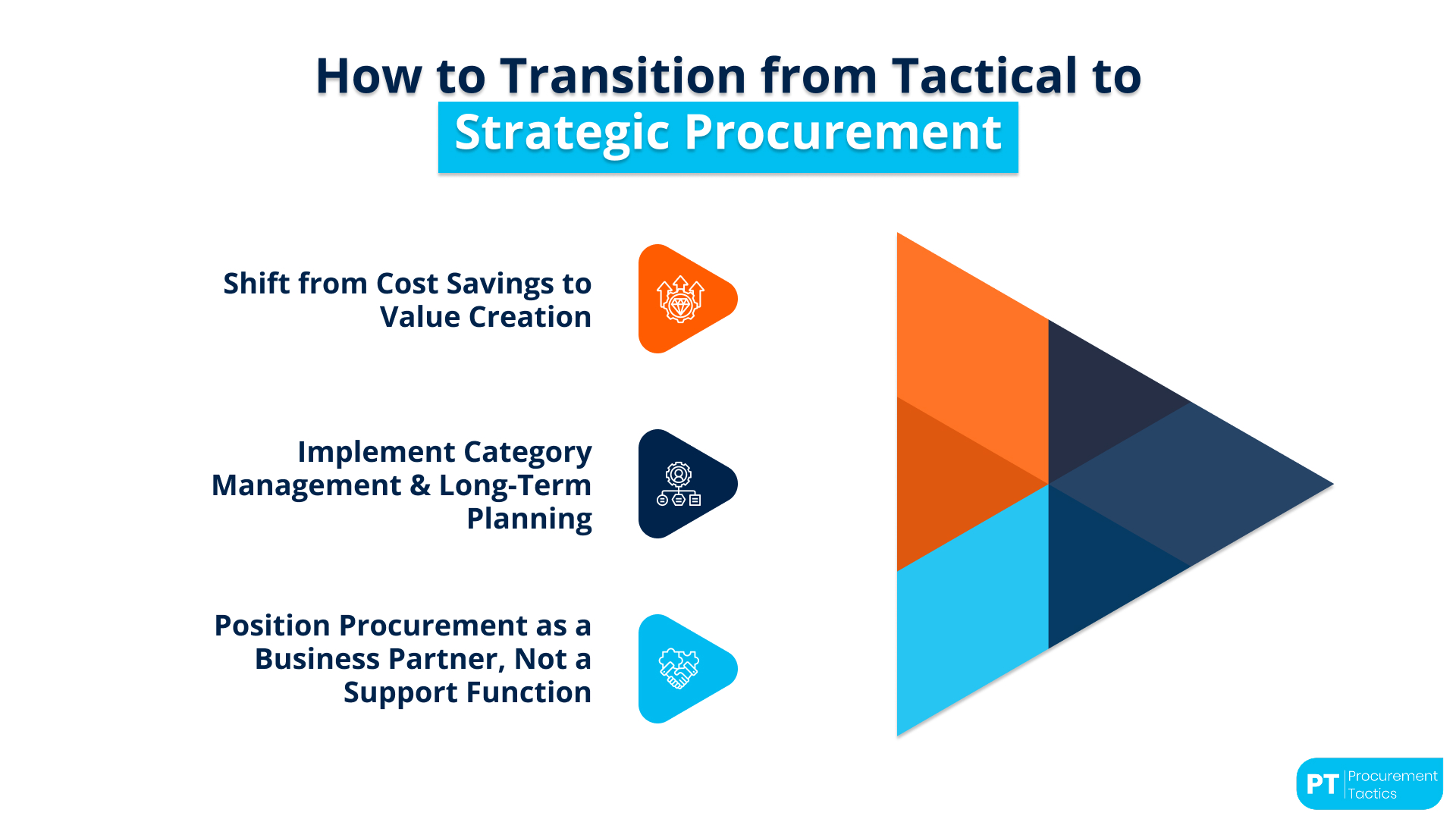 From Tactical to Strategic Procurement: How to Elevate Your Team’s Impact