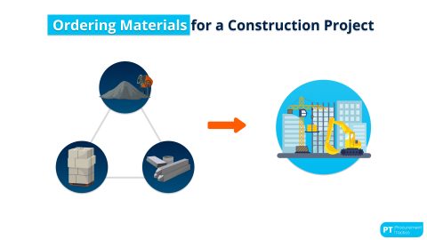 Material Procurement Management — Definition + Example