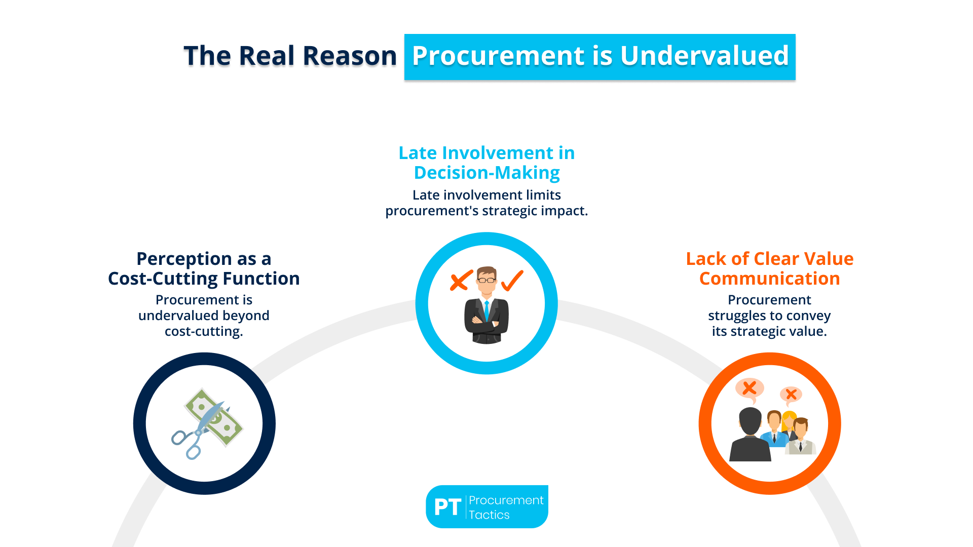 The Real Reason Procurement is Undervalued—And How to Change it