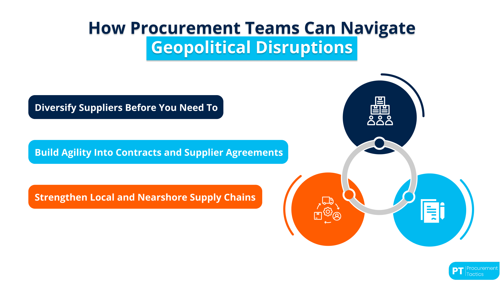 Procurement Strategies for Rapid Geopolitical Changes And Disruptions