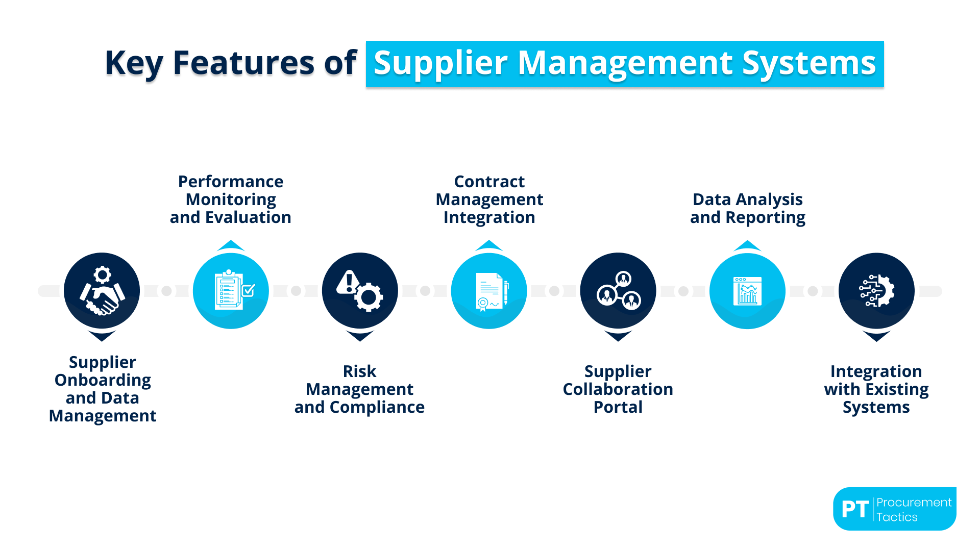 10 Best Supplier Management Systems