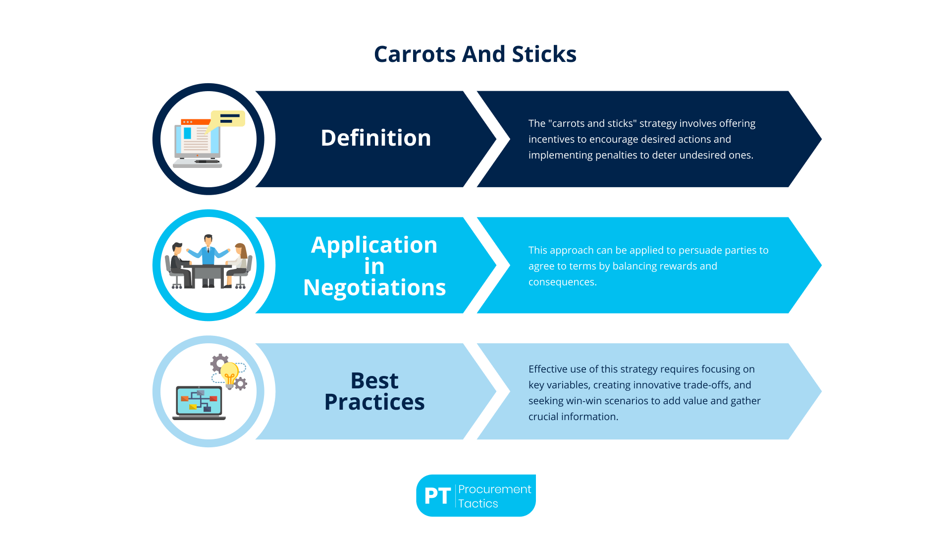 Carrots And Sticks — The Ultimate Guide