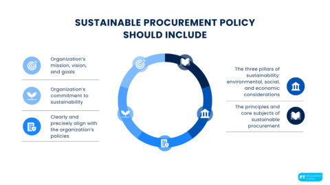 Sustainable Procurement Policy — Template + Examples