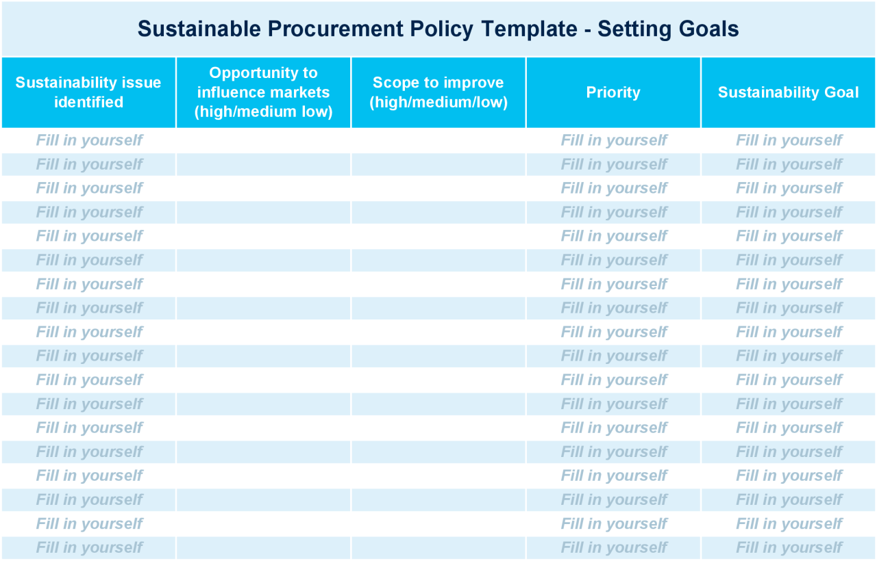 Sustainable Procurement Policy — Template + Examples