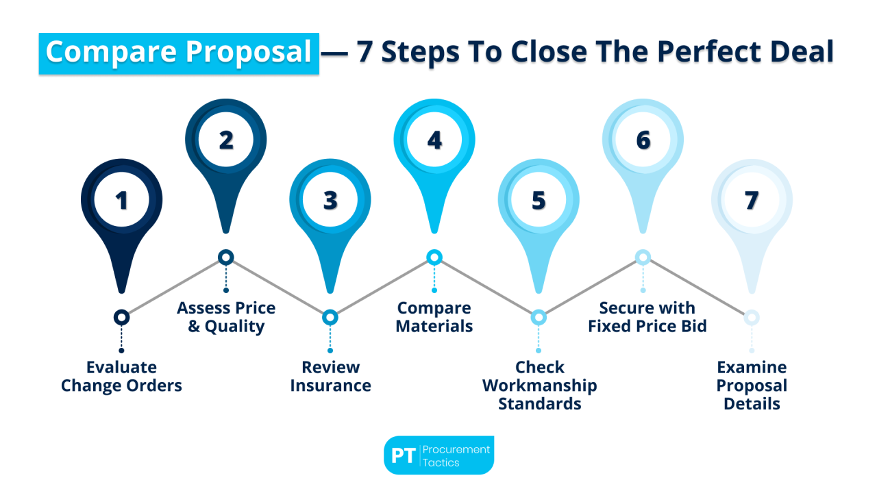Compare Proposal – 7 Steps To Close The Perfect Deal