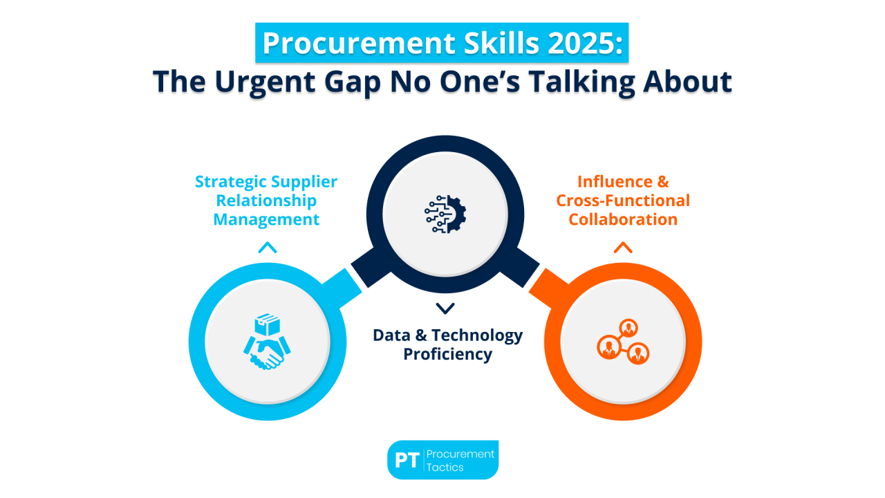 Procurement Skills 2025: The Urgent Gap No One’s Talking About