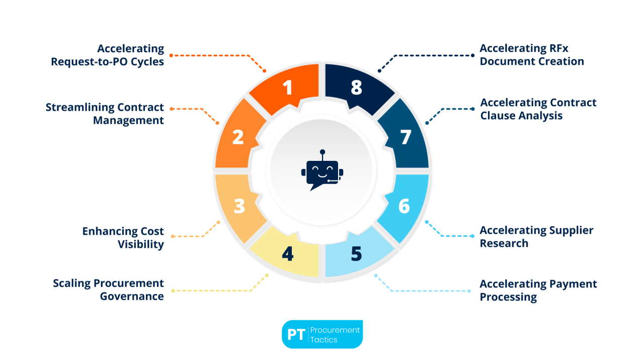 AI Agents in Procurement — Explained + Examples