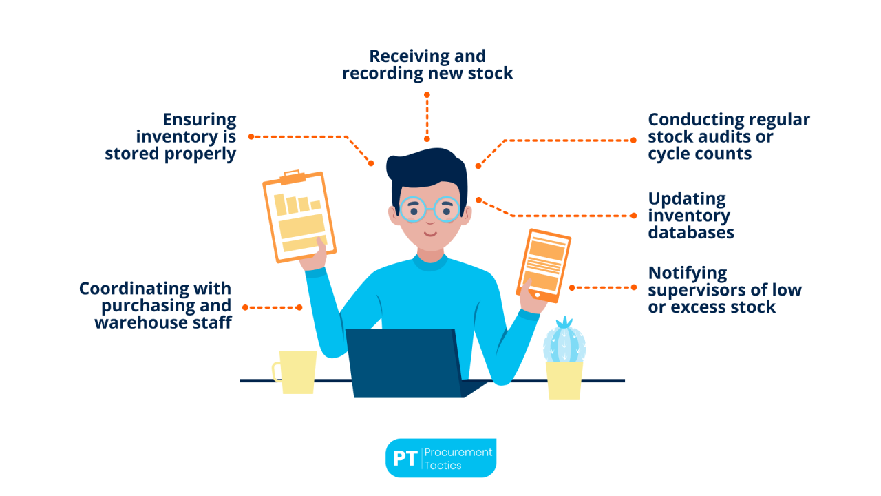 Inventory Clerk — Definition + Career Guide