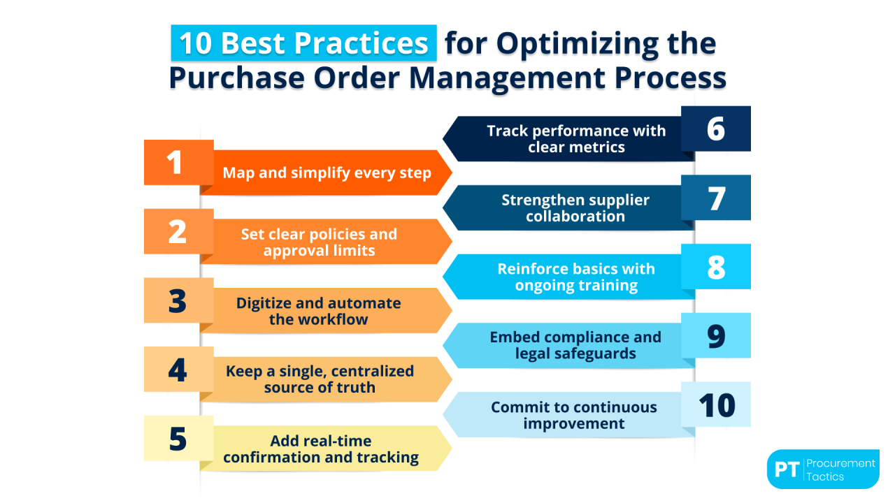 Purchase Order Management — Definition + Process Explained