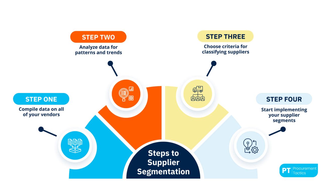 Supplier Segmentation — Everything You Should Know