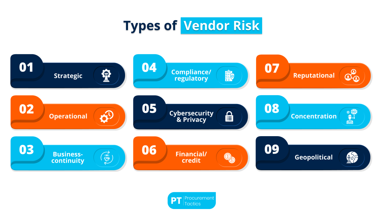 Vendor Risk Management — Explained + Best Practices