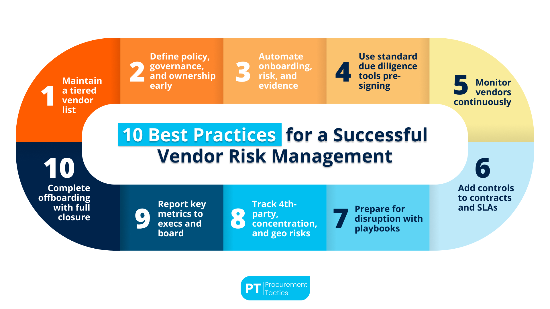 Vendor Risk Management — Explained + Best Practices
