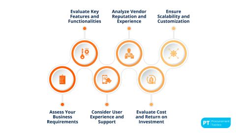 10 Best Supplier Management Systems