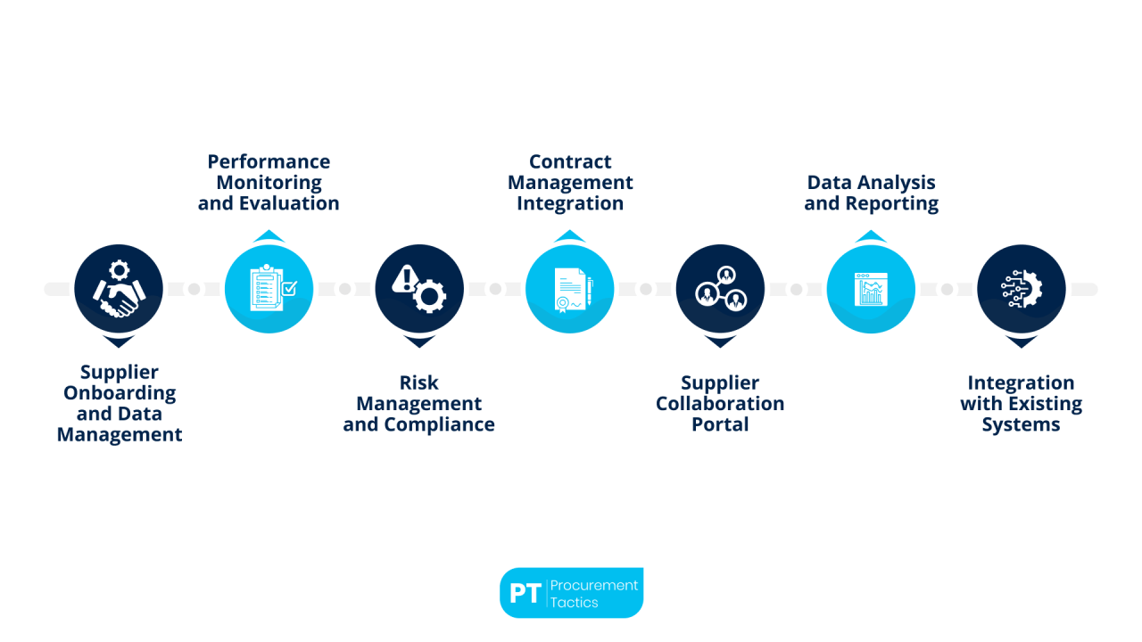 10 Best Supplier Management Systems