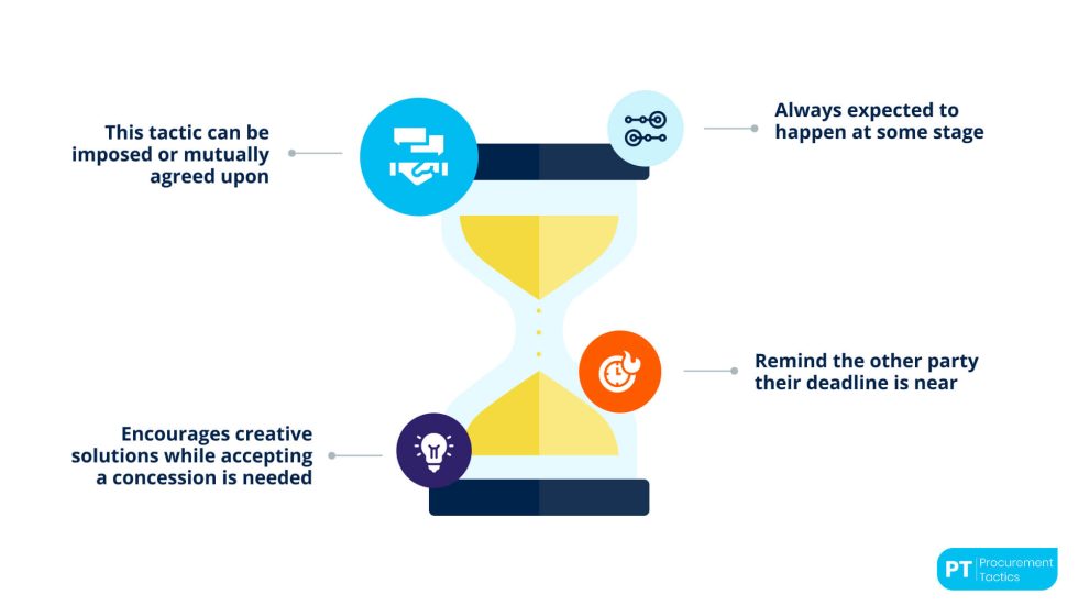 53 Negotiation Tactics — Examples + Countermeasures