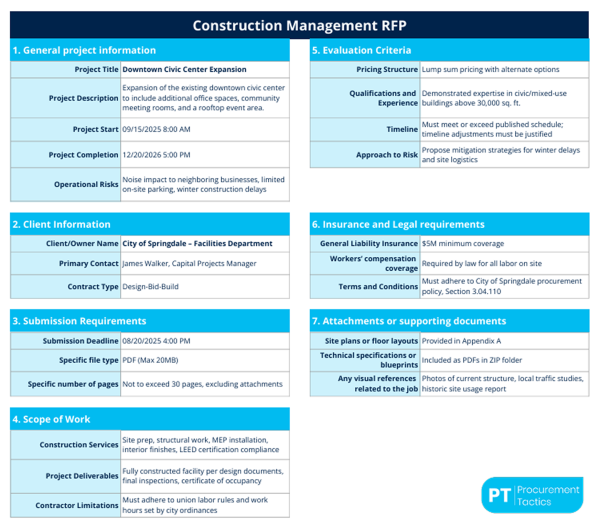 Construction RFP — The Ultimate Guide