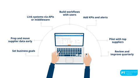 The Top 10 Best Supplier Management Software