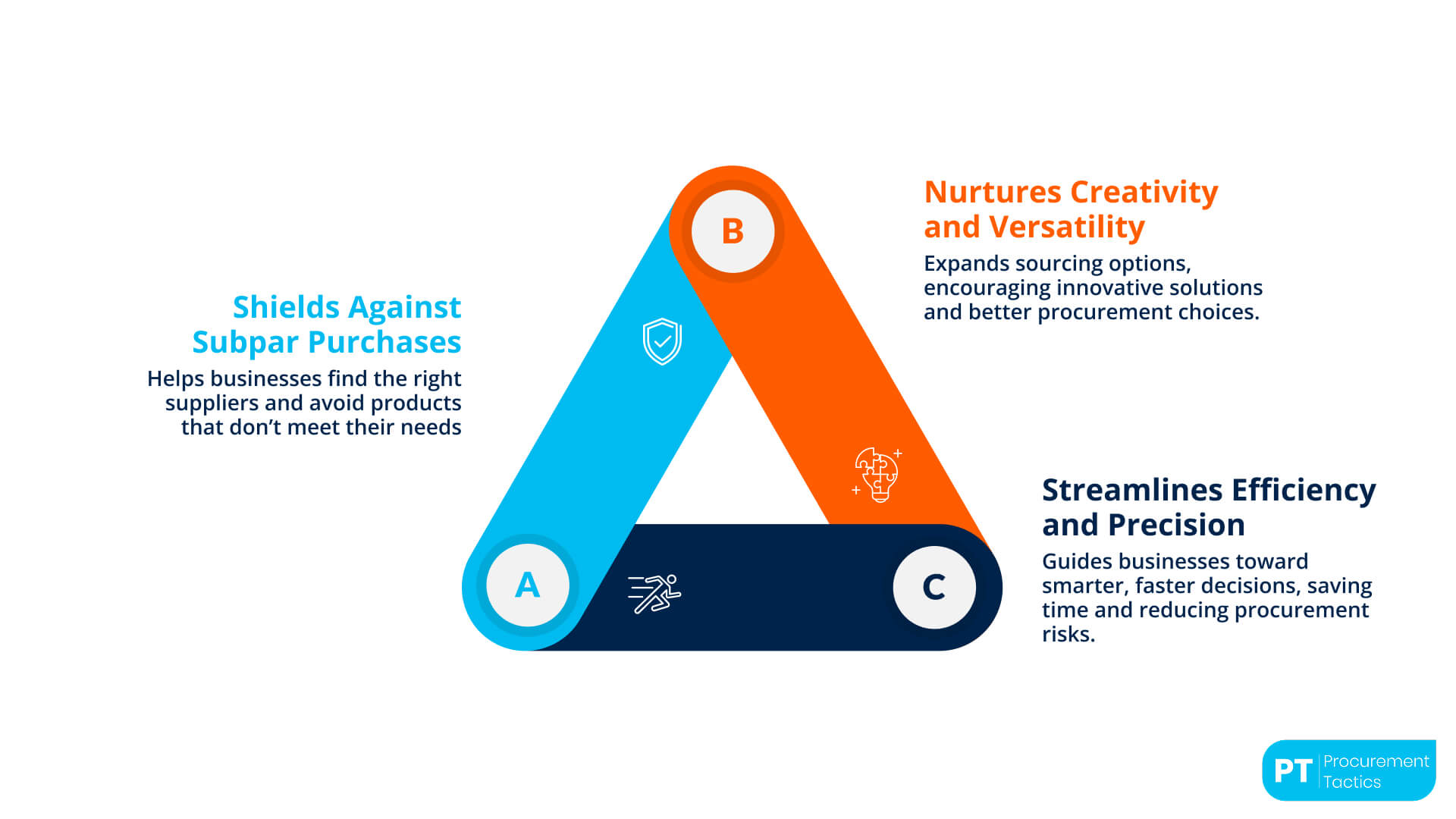 Procurement Marketing — The Ultimate Guide