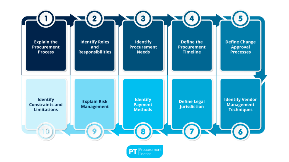 Procurement Plan — 10 Easy Steps to Create One Yourself