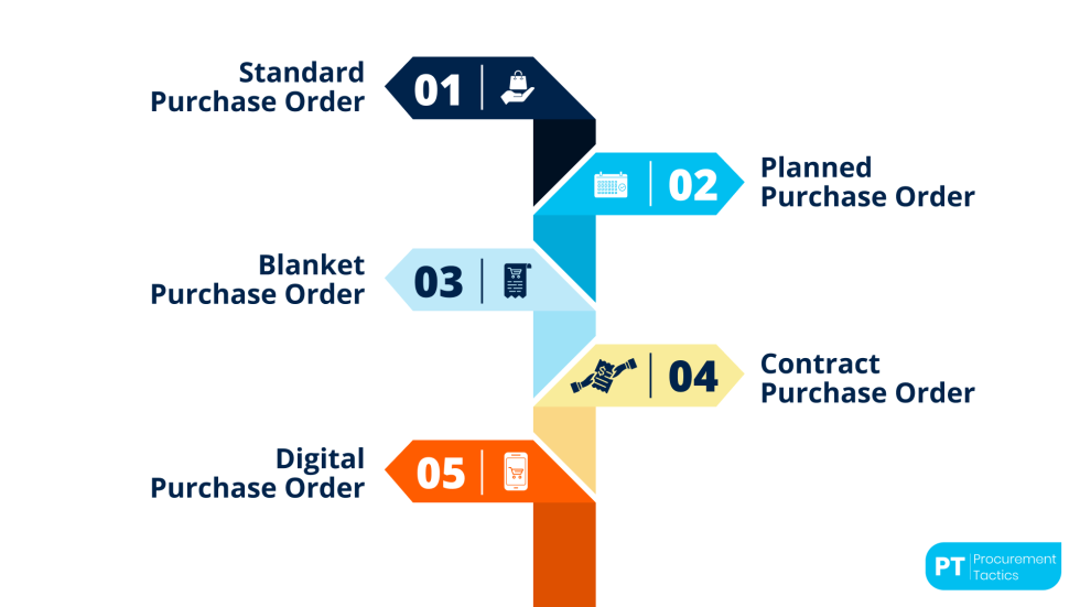 Purchase Order Management — Definition + Process Explained