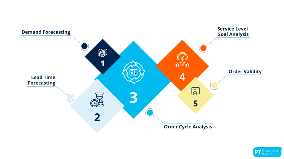 Replenishment Explained Process Example