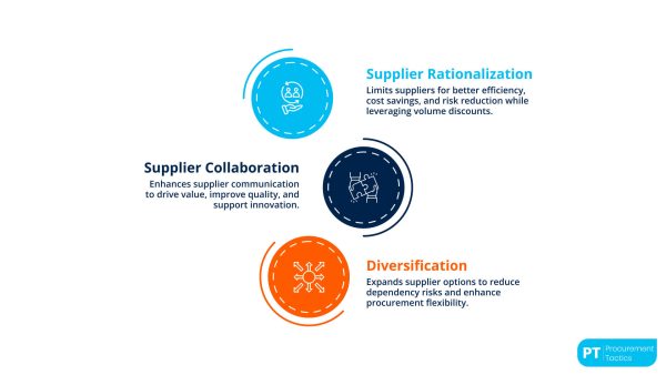 Supply Base — Everything You Need to Know