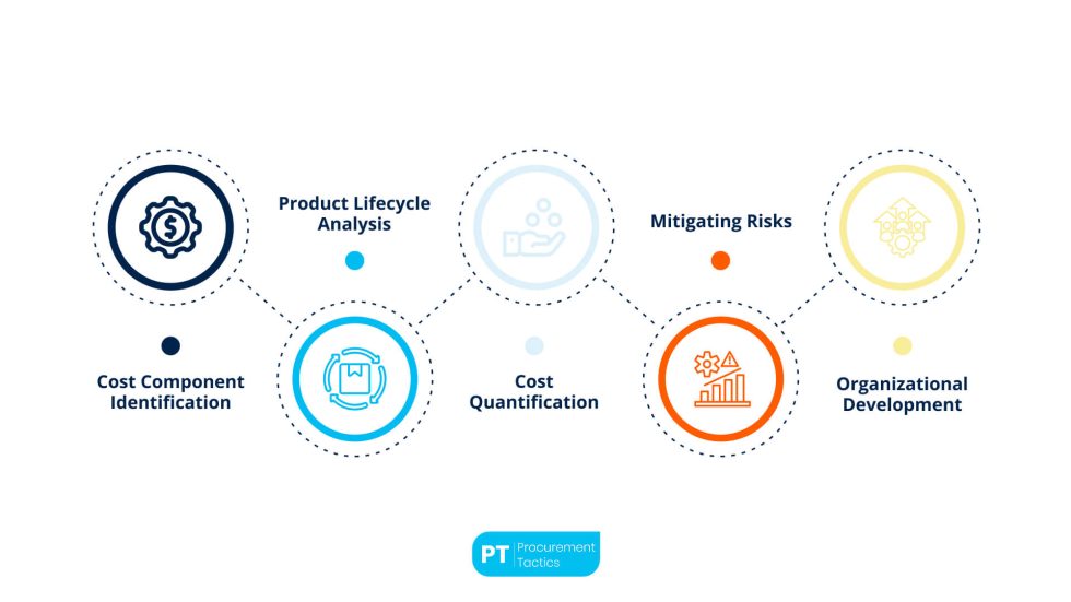 Total Cost of Ownership (TCO) — How Is It Calculated + Examples