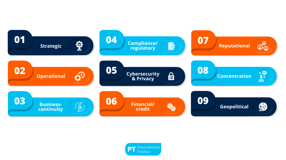 Vendor Risk Management — Explained + Best Practices