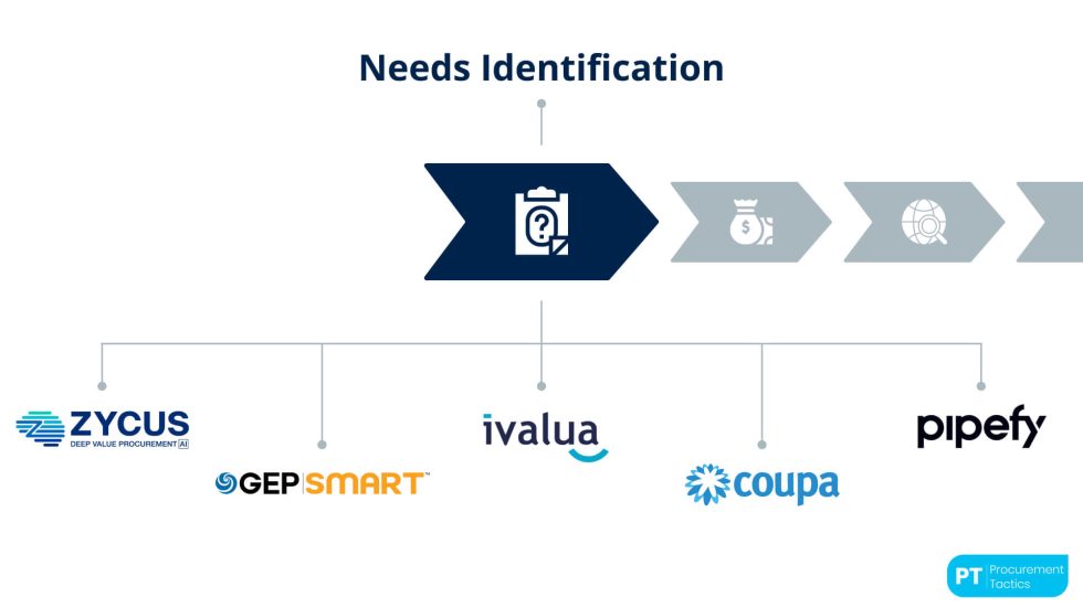 Best Procurement Tools in 2026 — Features + Pricing