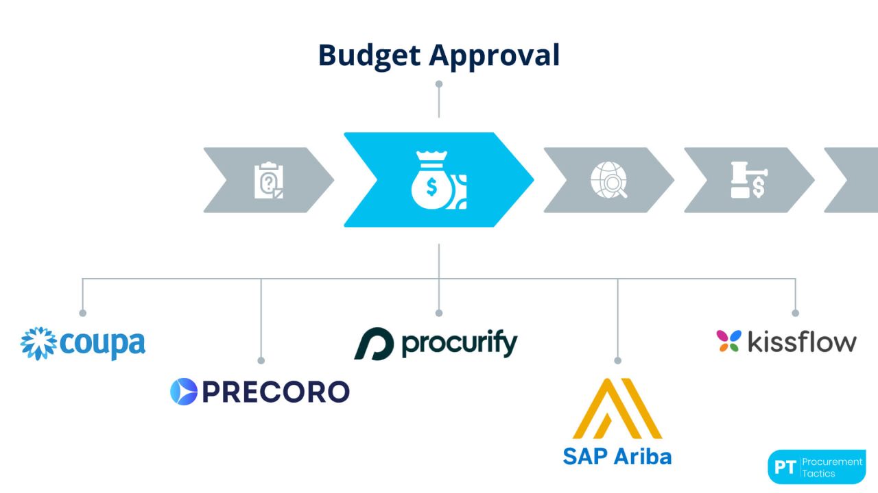 Best Procurement Tools in 2026 — Features + Pricing
