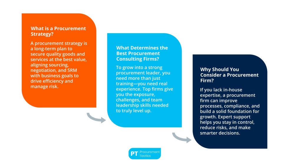 9 Best Procurement Consulting Firms of 2026