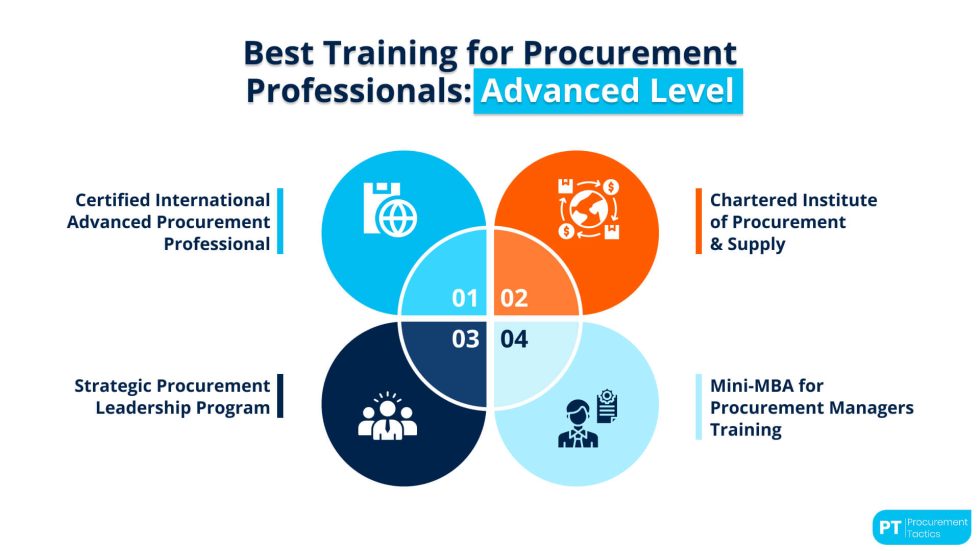 19 Best Procurement Training Programs With Certificates 2026