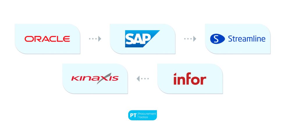 Supply Chain Forecasting — Techniques Explained