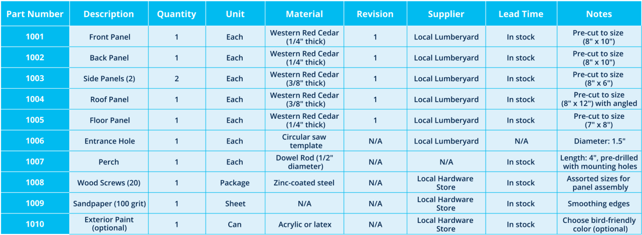 Bill of Materials — Definition, Uses, Types, and Components