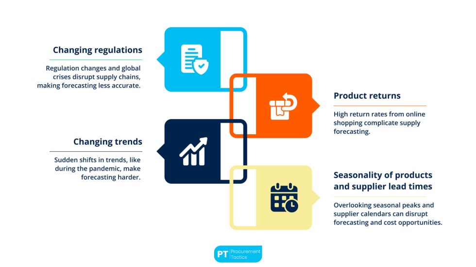 Supply Chain Forecasting — Techniques Explained