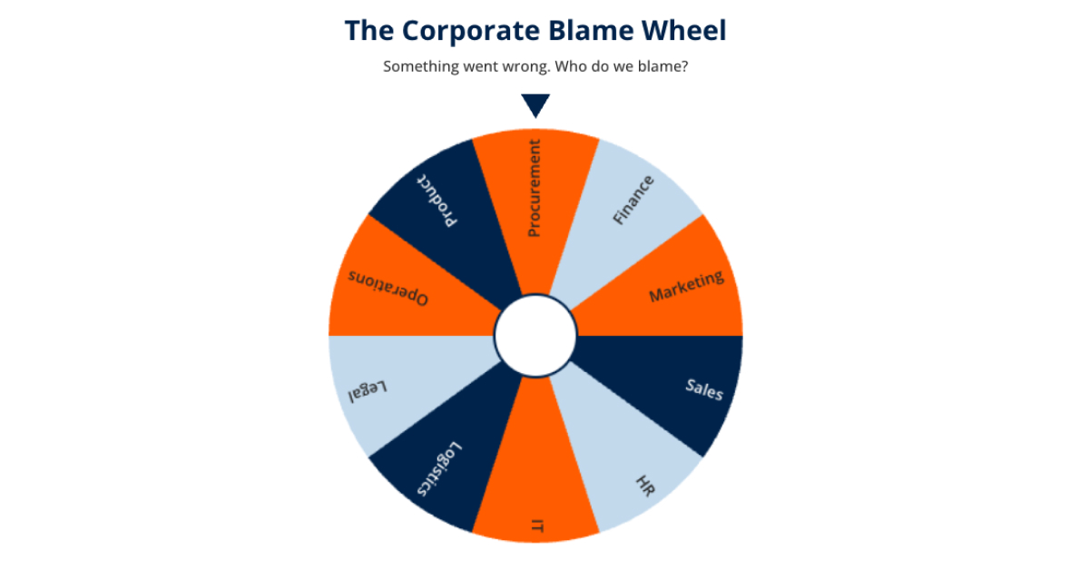 The Corporate Blame Wheel - Procurement Tactics