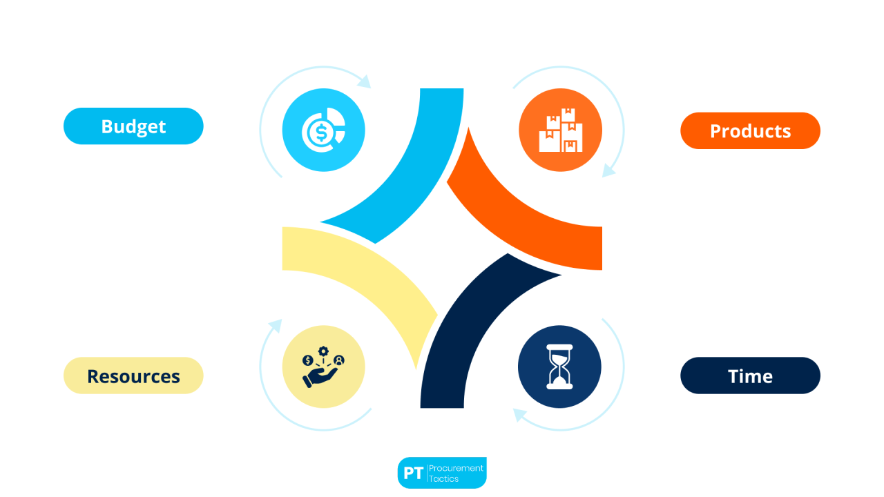 Fleet Procurement — Everything You Should Know