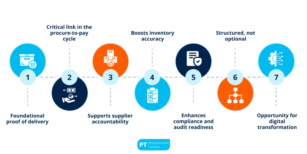 What is a Goods Received Note (GRN) in Procurement?